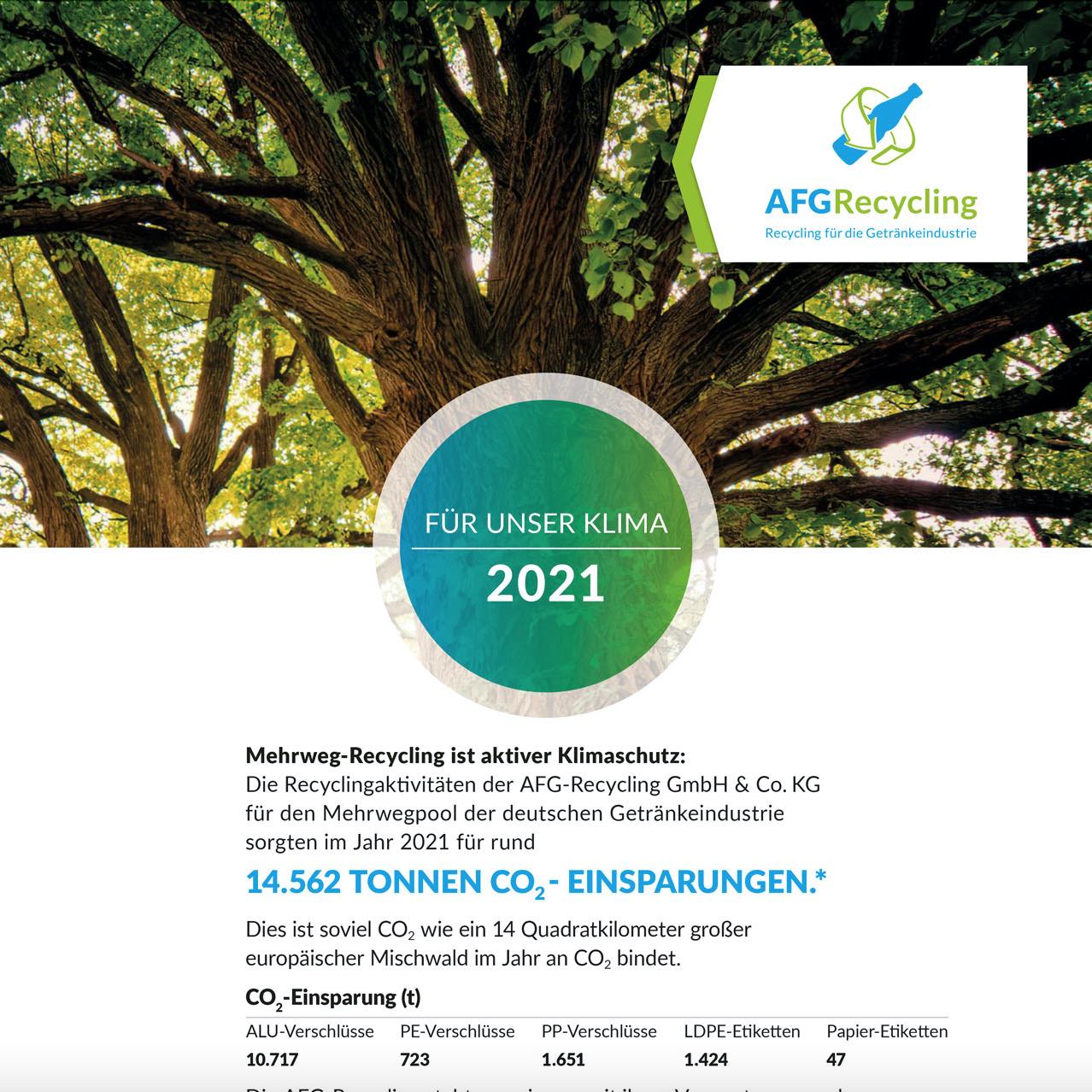 Klimaschutz und Ressourcenschonung für eine top Umweltbilanz 2021 | AFG ...