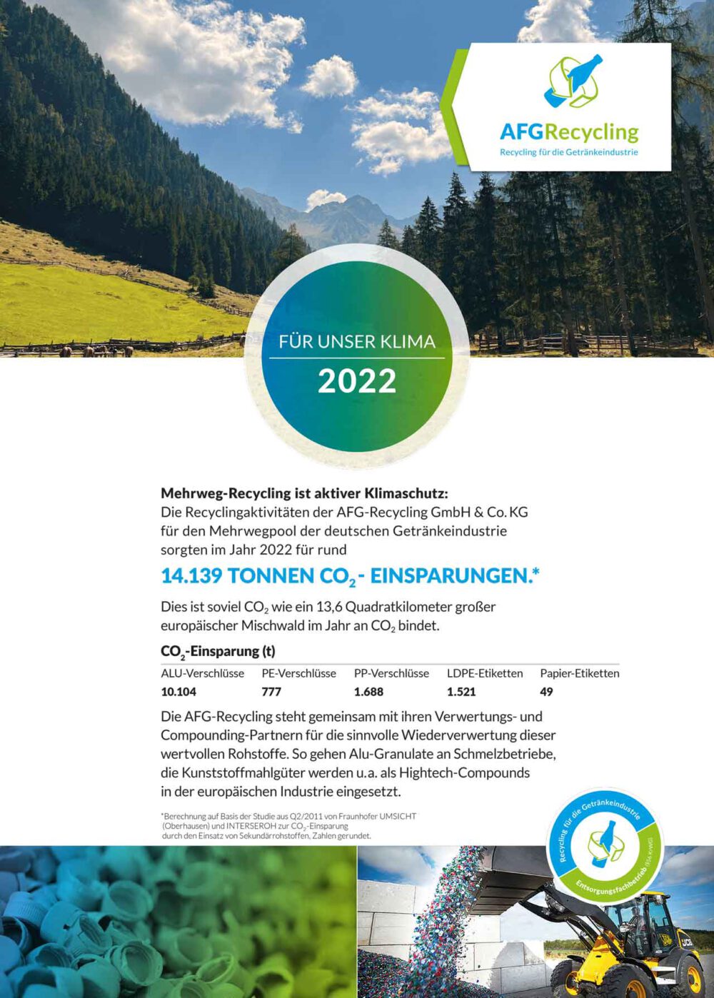AFG-Recycling arbeitet auch 2022 nachhaltig für den Erhalt von Umwelt ...